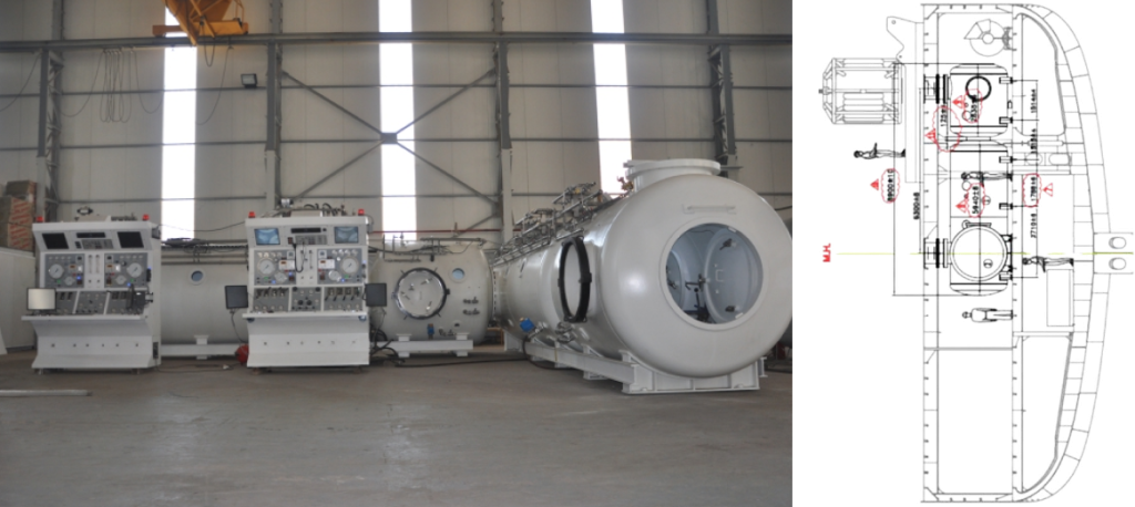 Saturation Chambers - Oxycare